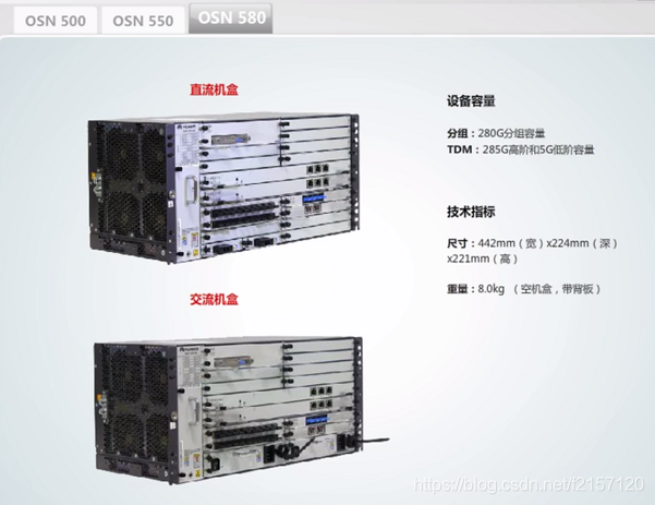 走进MSTP -- 3. Optix OSN 500/550/580硬件概览_mstp和osn-CSDN博客