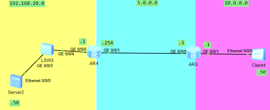 hcia datacom学习（8）：静态NAT、动态NAT、NAPT、Easy IP、NAT server_、出口nat的设计可以采取以下方式:( )。(4分) nat server napt ...