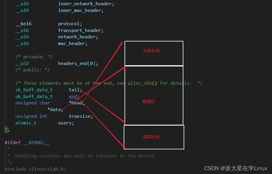 Linux 网络驱动（二）驱动讲解_dwmac-rk-CSDN博客
