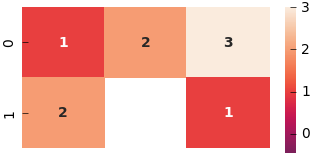 【Python】绘制热力图seaborn.heatmap，cmap设置颜色的参数_python cmap参数-CSDN博客