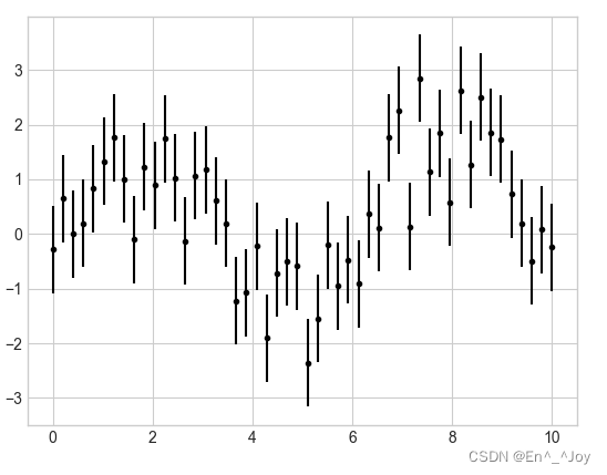 Python数据处理之数据可视化（二维、三维）python等二维三数据等高线图 Csdn博客