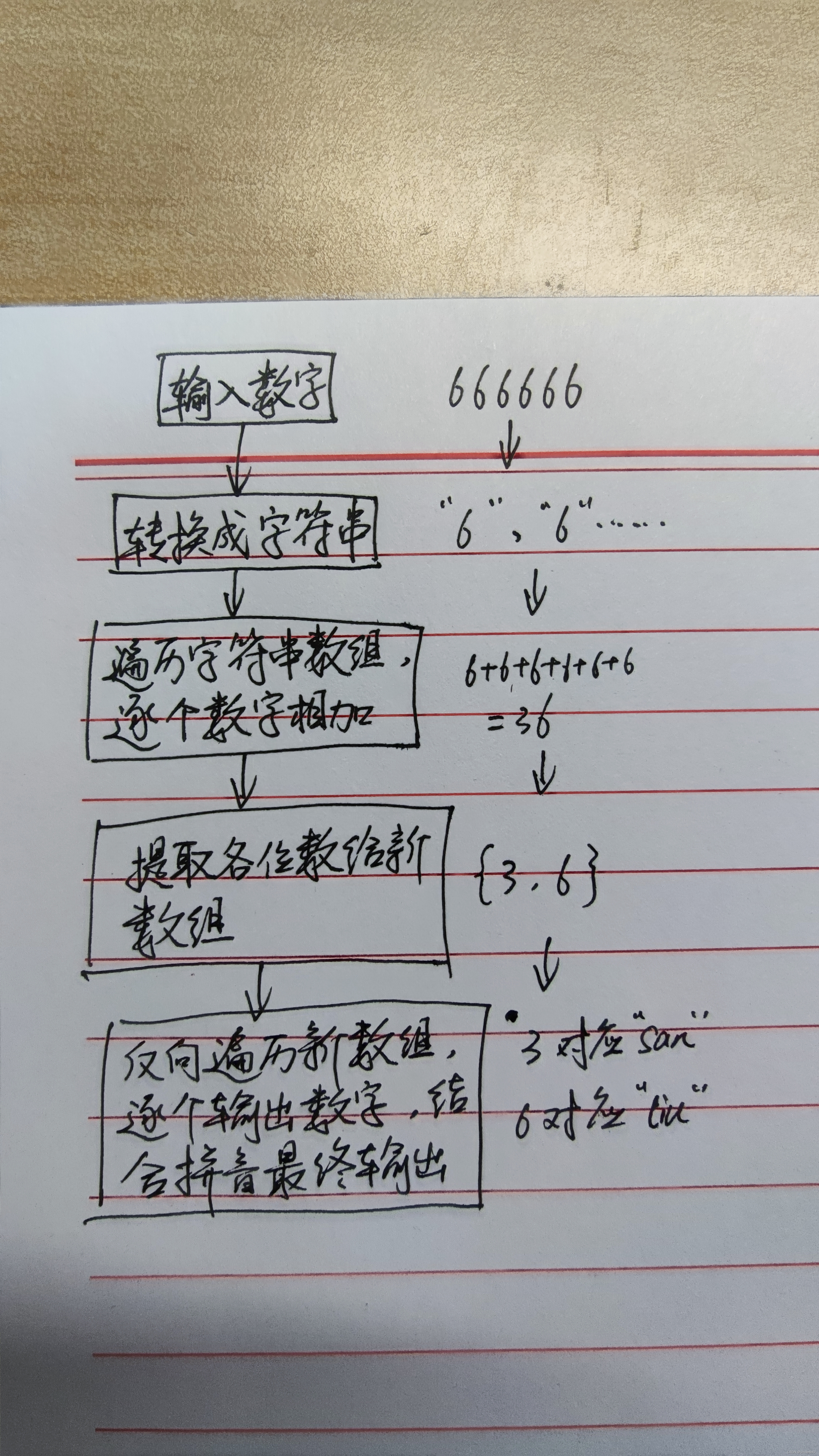 （PAT）1002 写出这个数-CSDN博客