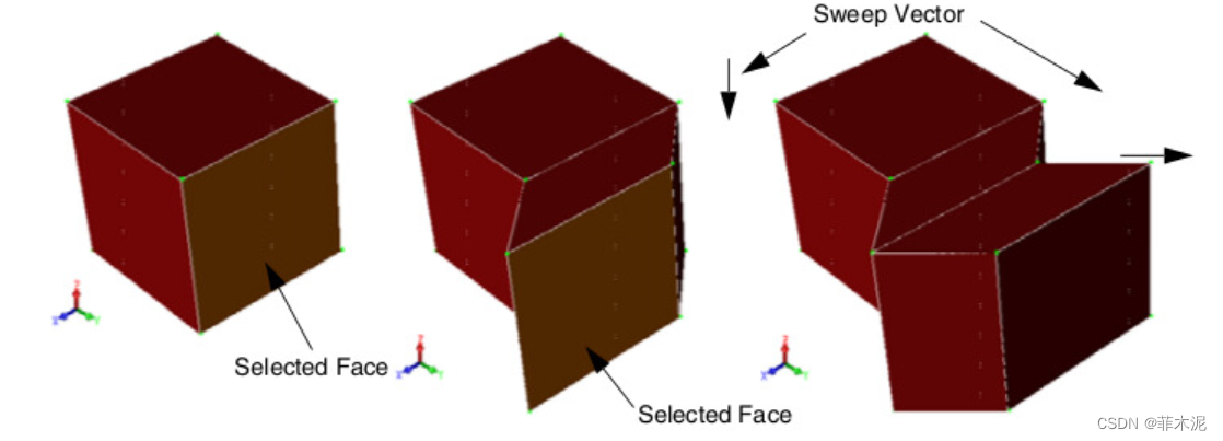 sentaurus-3D仿真sde（1）—Sweep,高斯掺杂右手定则_sentaurus sweep-CSDN博客