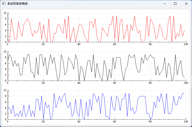 QCustomPlot 一个X轴多个Y轴_qcustomplot多y轴-CSDN博客