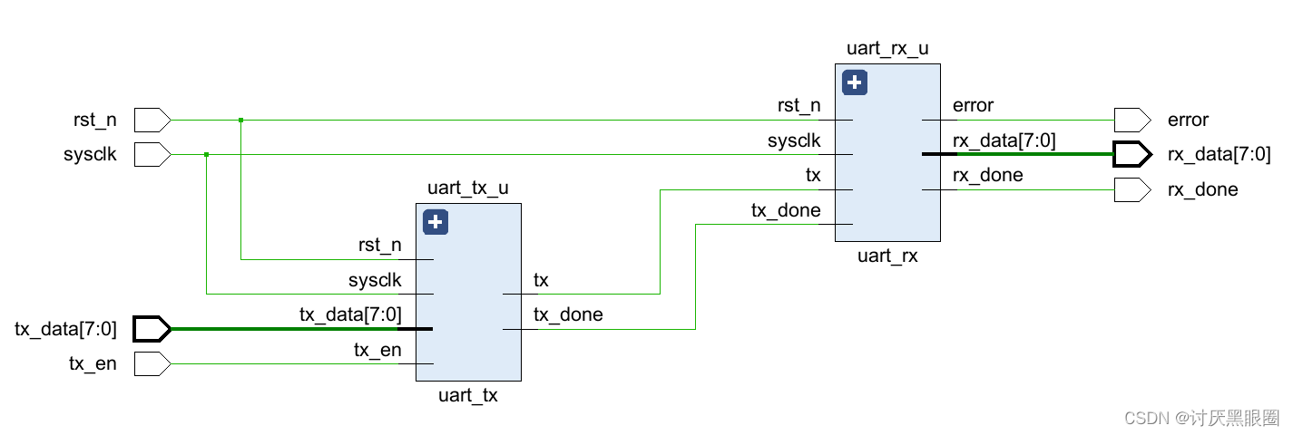 UART协议以及verilog实现_uart verilog-CSDN博客