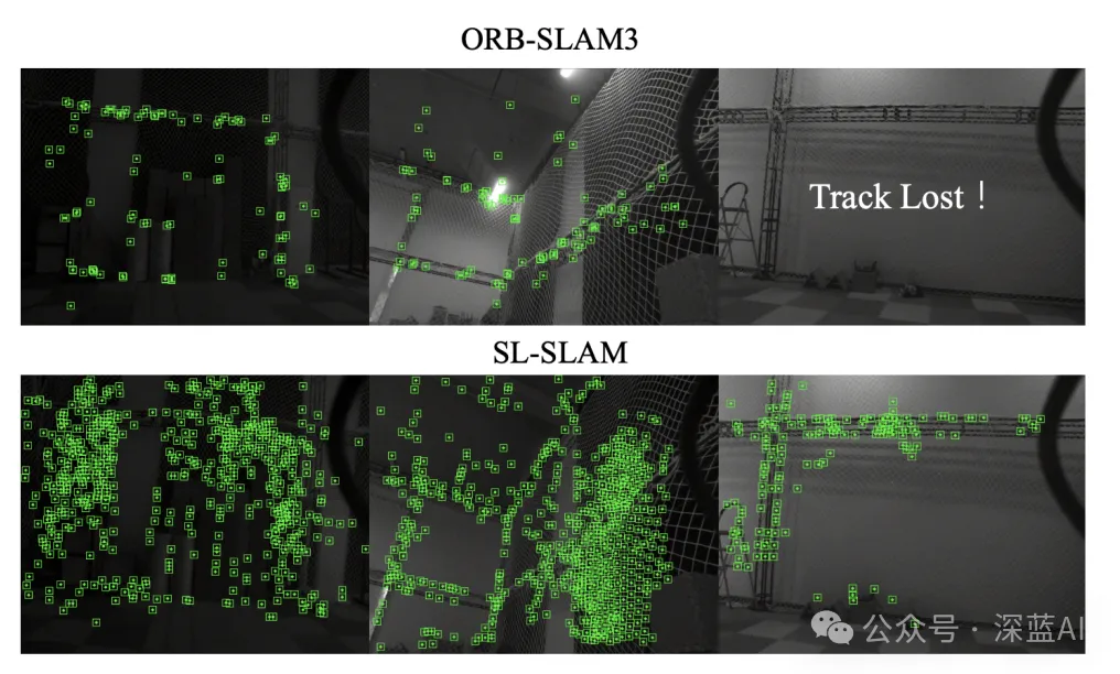 SL-SLAM：精度超越ORB-SLAM3，利用深度学习进行特征点检测的鲁棒系统-CSDN博客