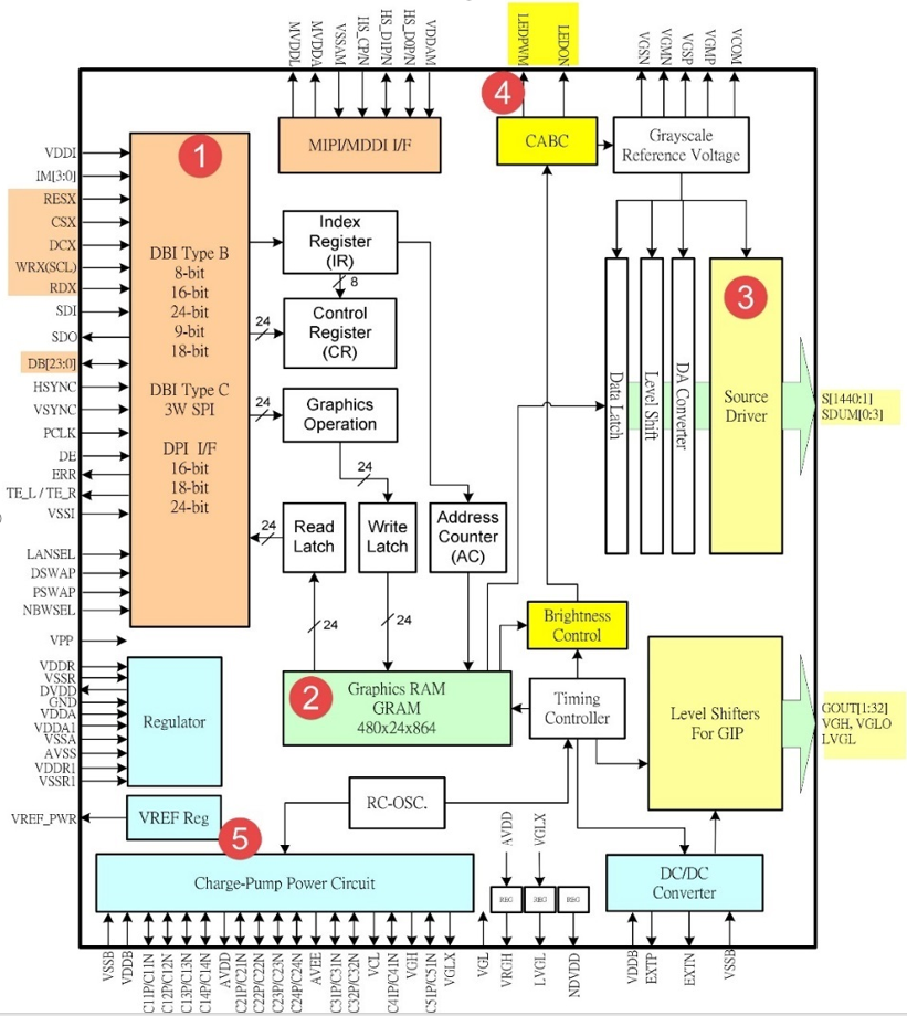 [021] [STM32] FSMC外设详解及模拟驱动LCD编程-CSDN博客