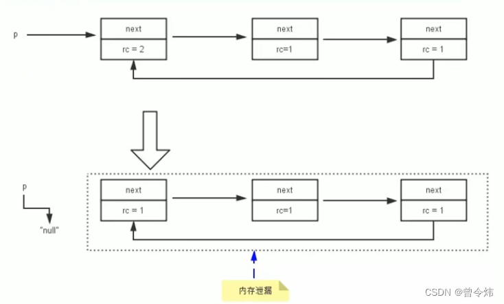 Java垃圾回收算法详解：标记 清除、复制与标记 压缩 Csdn博客