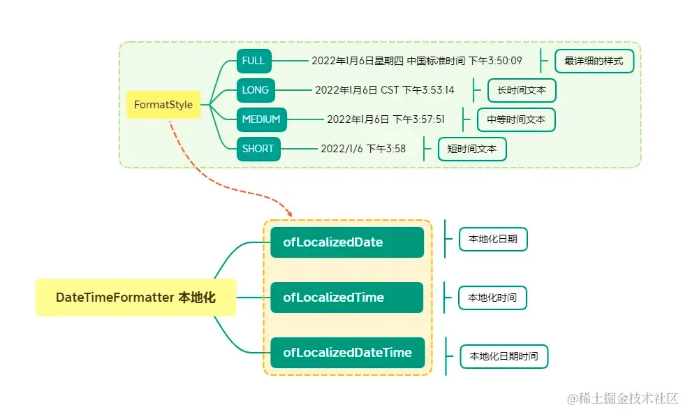 Java时间格式化：从SimpleDateFormat到DateTimeFormatter-CSDN博客