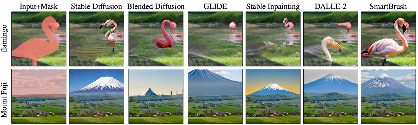 论文阅读 | Smartbrush: Text and shape guided object inpainting with diffusion model-CSDN博客