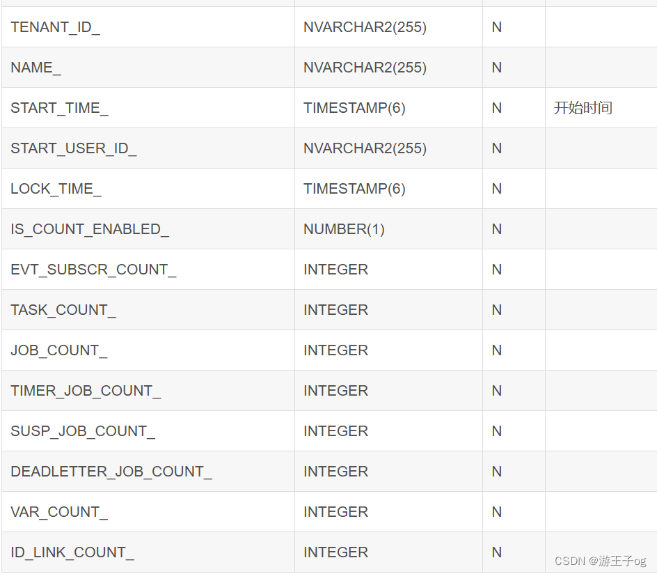 springboot与flowable（4）：表结构_flowable-spring-boot-starter-actuator-CSDN博客