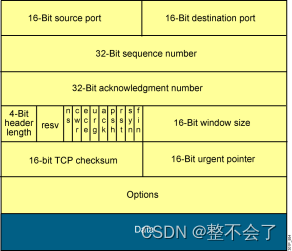 HCIA知识点汇总_hcia资料-CSDN博客
