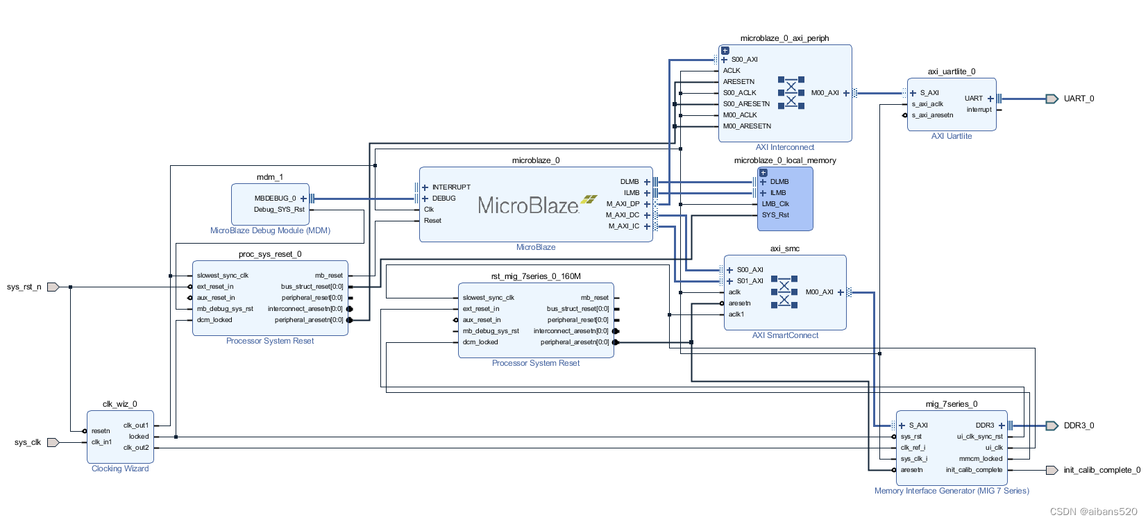 Vivado下MicroBlaze MIG_7 DDR3简单测试_vivado ddr3 仿真 读写 测试 对比 比较-CSDN博客