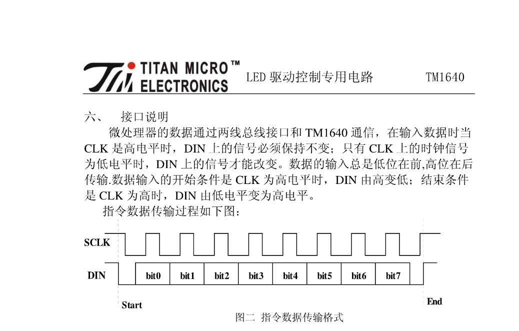 基于Stm32f103针对TM1640驱动数码管_tm1640 驱动-CSDN博客