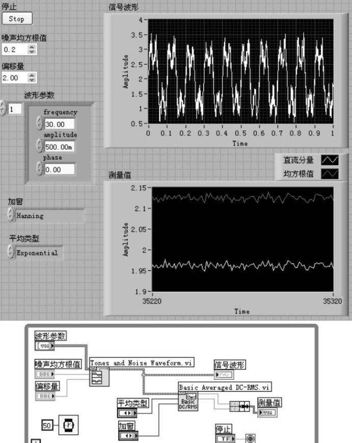 Labview信号时域分析编程笔记labview截取一段波形 Csdn博客