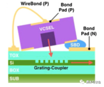 用于 PIC 光子集成电路的VCSEL_pic耦合-CSDN博客
