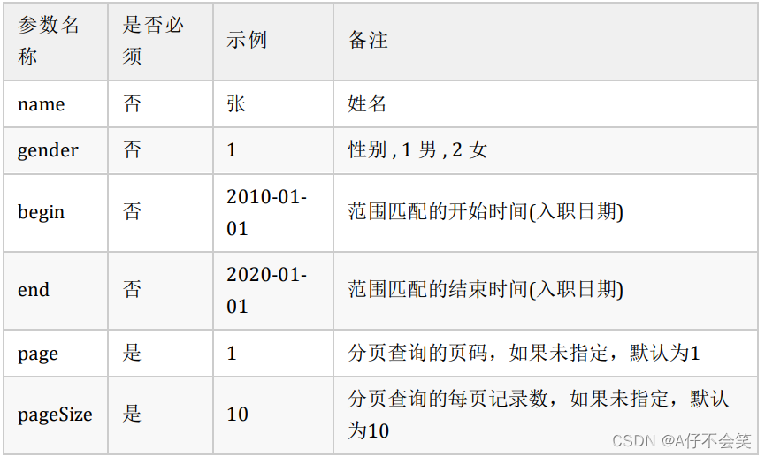 【JavaWeb】Day55.SpringBootWeb案例——员工管理（一）-CSDN博客