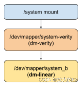Android新特性virtualAB总结_android virtual ab-CSDN博客