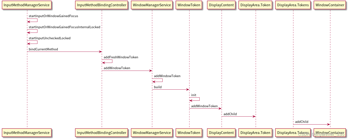 Android14 WMS-添加窗口的过程_android settransientlaunch-CSDN博客