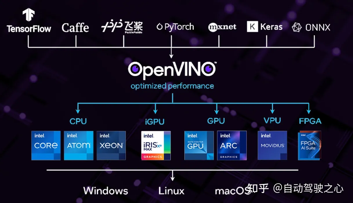 AI推理底层框架选型（ONNX/NCNN/OpenVINO/TensorRT）_推理框架-CSDN博客