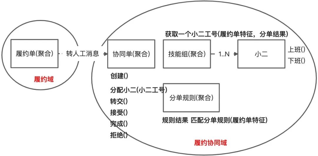 迄今为止最完整的 DDD 实践_java ddd-CSDN博客