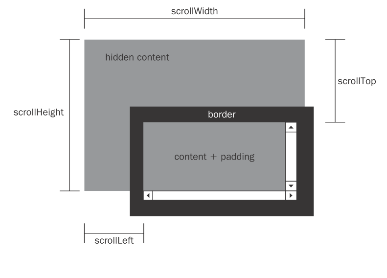前端元素尺寸详解-CSDN博客