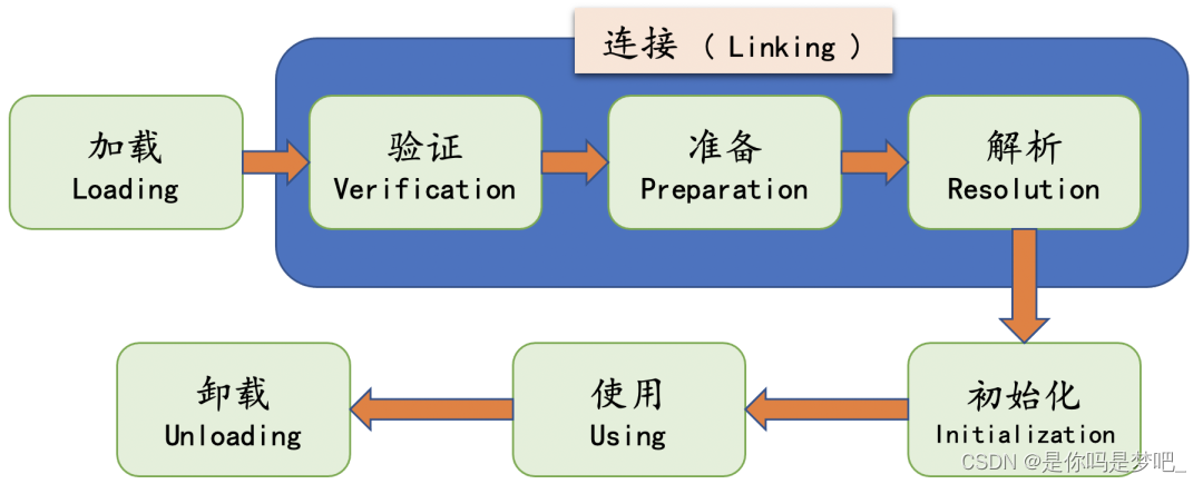 深入理解JVM-CSDN博客