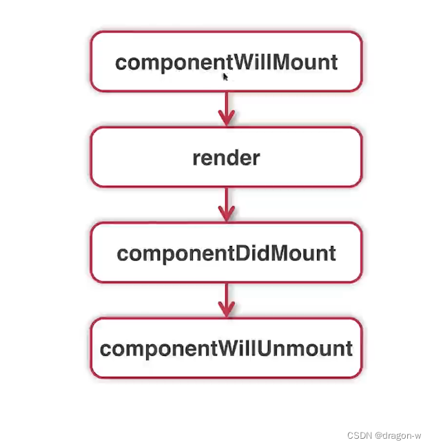 React开发环境搭建与Fiber更新机制探索-CSDN博客