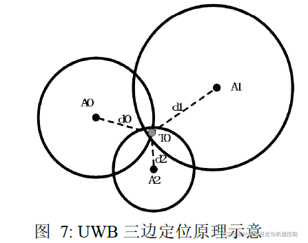 基于Qt平台的UWB LinkTrack模块数据解析（附完整C++代码）_c++基于qt的流数据分析与可视化软件-CSDN博客