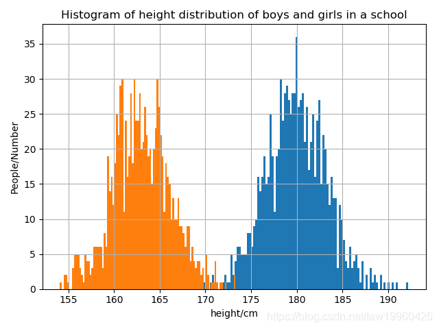 Gmm高斯混合模型及em算法matlab和python实现基于matlab高斯混合模型的em算法代码 Csdn博客