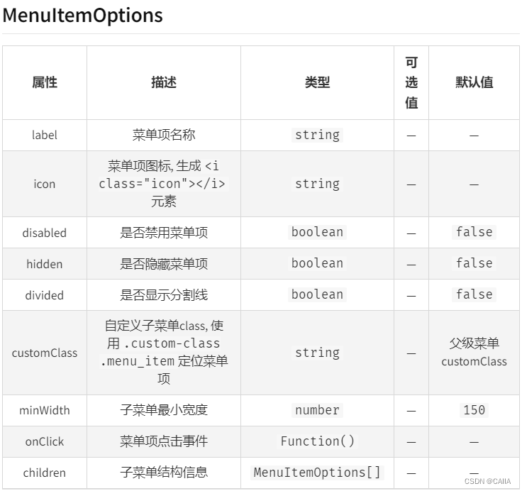 关于右键自定义 vue-contextmenu_vue3项目中全局使用v-contextmenu自定义右键功能-CSDN博客