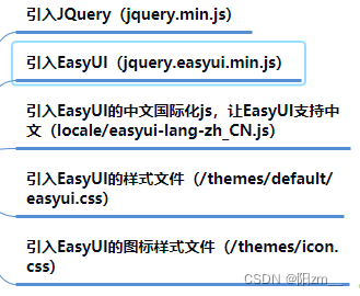 快速构建美观UI：jQuery EasyUI详解及使用教程-CSDN博客