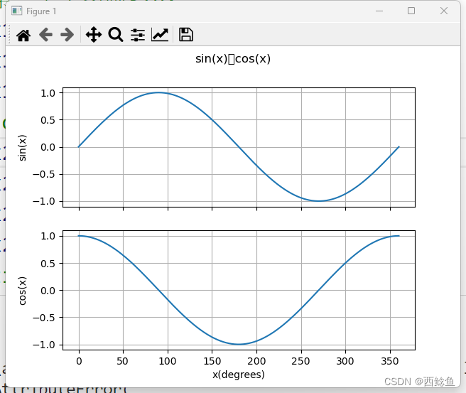 Matplotlib绘制sin(x)和cos(x)曲线示例,-CSDN博客