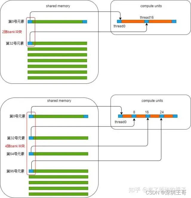 深入浅出GPU优化系列：reduce优化_reduce npu-CSDN博客