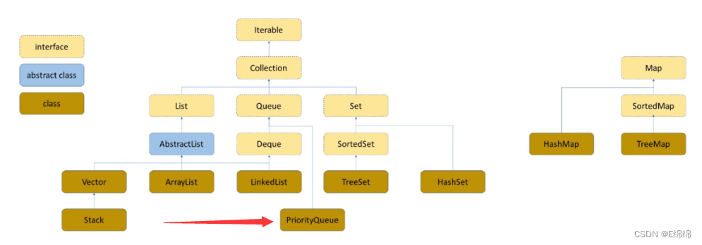 【Java数据结构】优先级队列详解（二）_java priorityqueue特性-CSDN博客