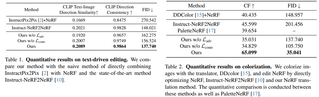 从CVPR 2024看 NeRF 最新改进＆应用_nerf最新进展-CSDN博客