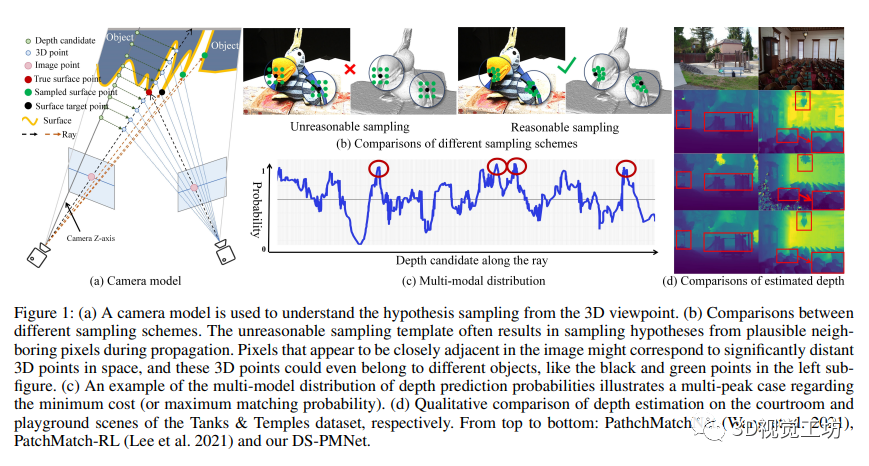 武汉大学最新成果：DeformSampler 助力 PatchMatch MVS 突破噪声深度精准估计-CSDN博客