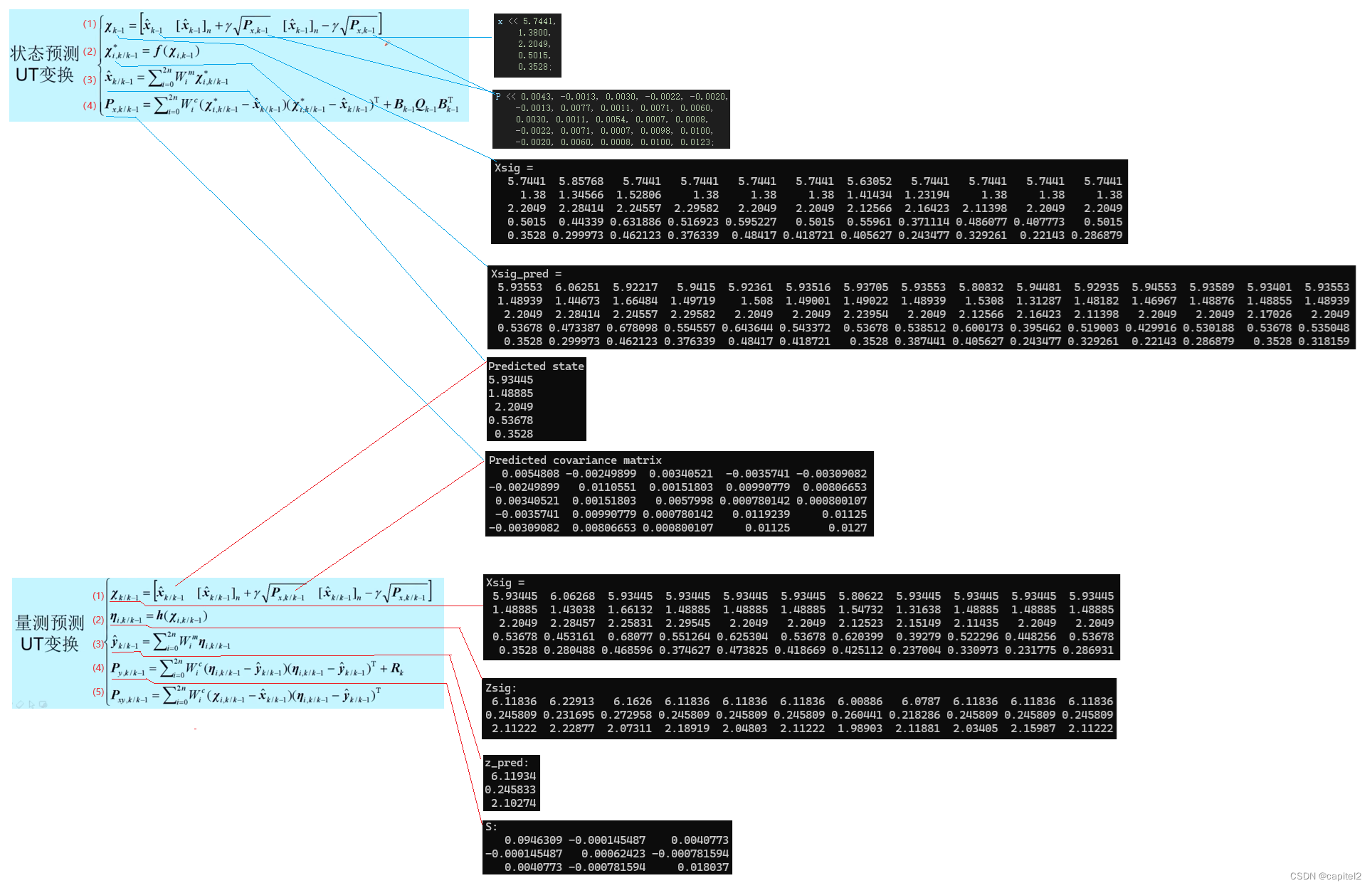 udacity 无迹卡尔曼滤波（UKF）-python版本（1）_ukf python-CSDN博客