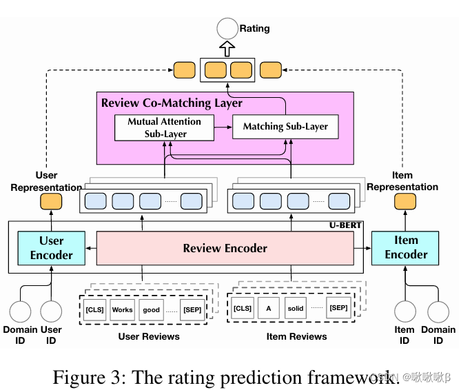 大模型推荐系统落地调研（持续更新中）1_how can recommender systems benefit from large lan ...