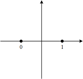 BPSK调制与解调-MATLAB基带仿真_matlab中bfsk基带解调器-CSDN博客