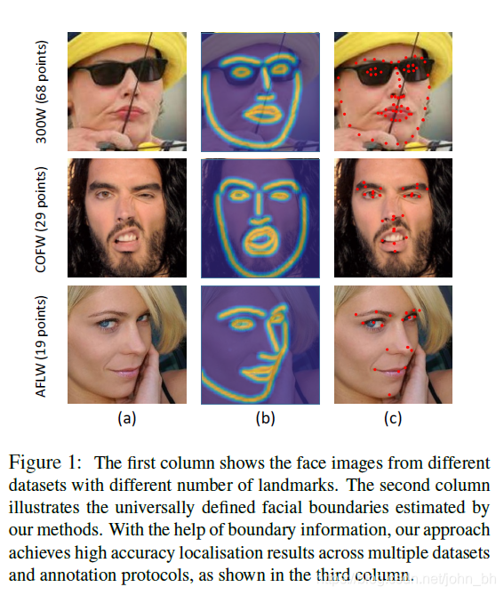 [人脸关键点检测] Look at Boundary: A Boundary-Aware Face Alignment Algorithm-CSDN博客
