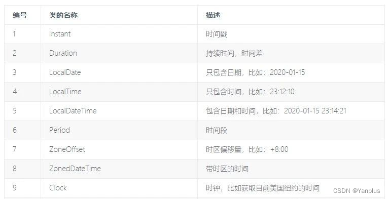 java8 日期时间api_java8接口查询时间-CSDN博客
