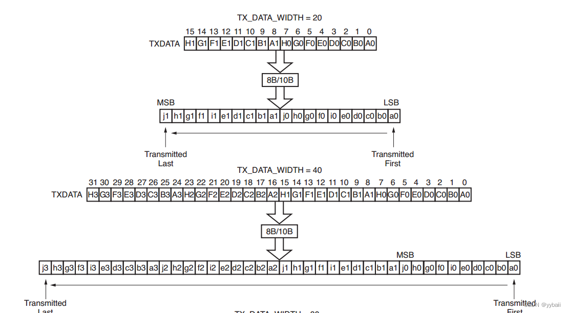 ug476_7Series_Transceivers学习之接收_fpga gtx-CSDN博客