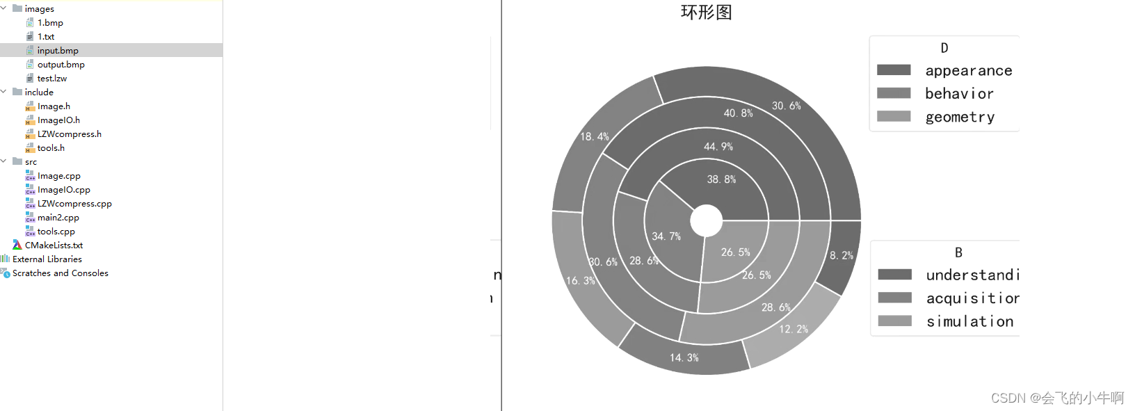 C Lzw压缩算法及应用c Gdal Compresslzw Csdn博客 