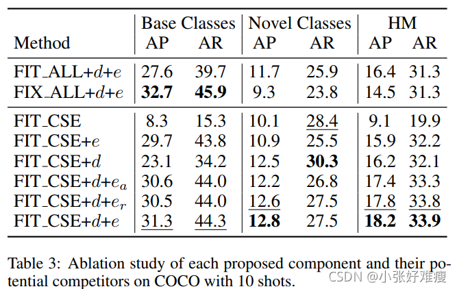 【论文翻译】Class-Incremental Few-Shot Object Detection_fsdetview-CSDN博客
