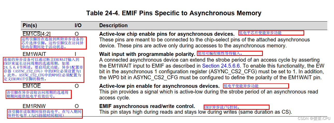 外部存储器接口（EMIF）_emif 接口-CSDN博客