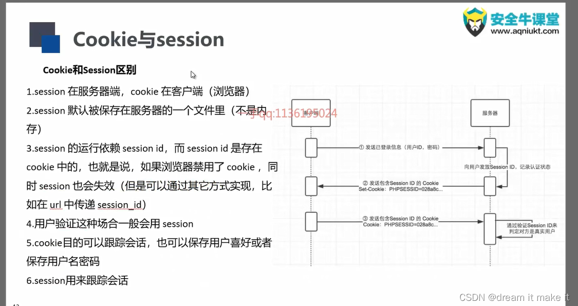 Python中request模块学习_python request教程-CSDN博客