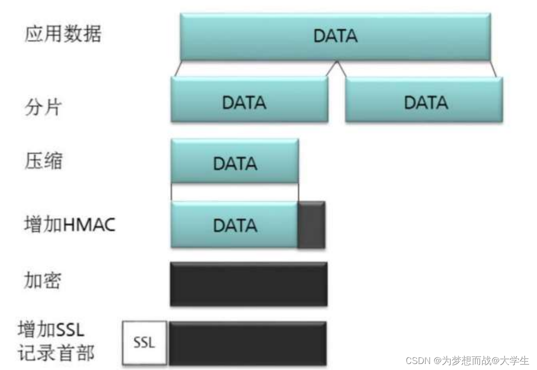 SSL与TLS安全协议详解：工作原理、SSLVPN与IPsecVPNs的比较-CSDN博客
