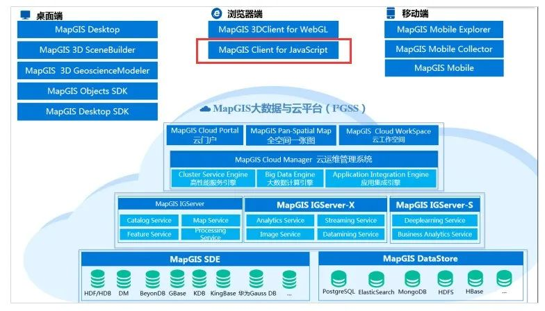 时空大数据可视化表达分析，看MapGIS七大“超能力”-CSDN博客