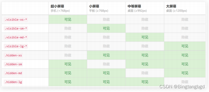 前端——移动Web开发06-CSDN博客